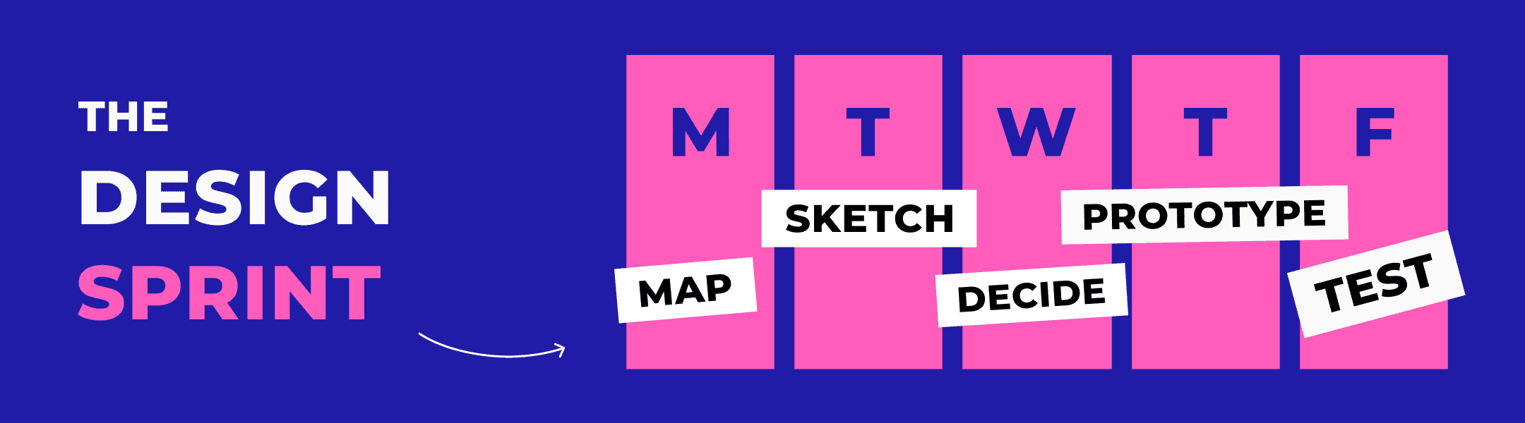 How to run a successful Design Sprint | MCRO