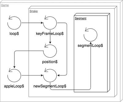 Implement ThreeJS game logic and manipulation of objects using RxJS | MCRO